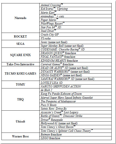 NES/SNES games in 3D heading towards the 3DS | GBAtemp.net - The ...