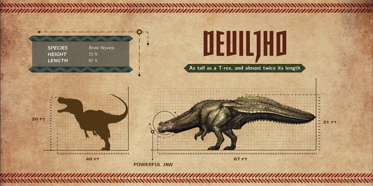 A Deviljho (Monster Hunter) replaces the Indomitus Rex in Jurassic ...