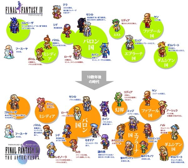 Ff4 Characters FINAL FANTASY IV: The Complete Collection Special