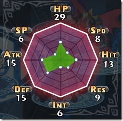 Meet Disgaea 5’s Tiny Demon Lord, Dark Knight, And Maid - Siliconera