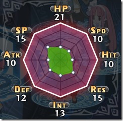 Meet Disgaea 5’s Tiny Demon Lord, Dark Knight, And Maid - Siliconera