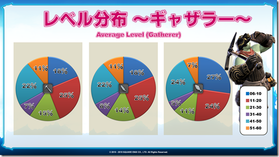 Final Fantasy XIV Players Have Played Over 96 Billion Total Hours ...