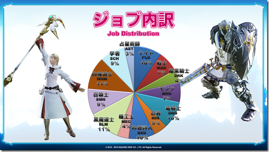 Final Fantasy XIV Players Have Played Over 96 Billion Total Hours ...