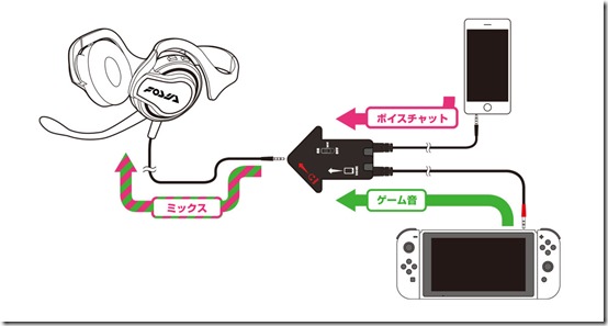 Hori’s Splatoon 2 Headset Includes An Odd Adapter - Siliconera