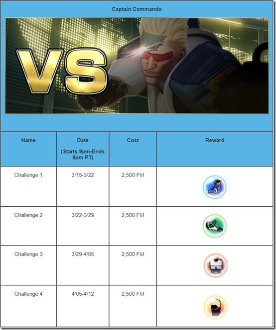 Nash’s Captain Commando Costume Coming To Street Fighter V: Arcade ...