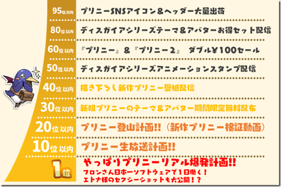 For The Mascot Contest Win, Nippon Ichi Might Blow Up A Real Prinny ...