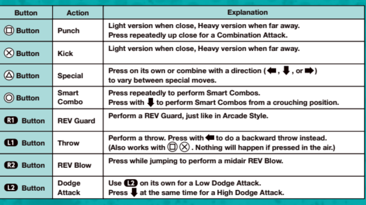 Everything We Know About Fatal Fury: City of the Wolves (So Far)